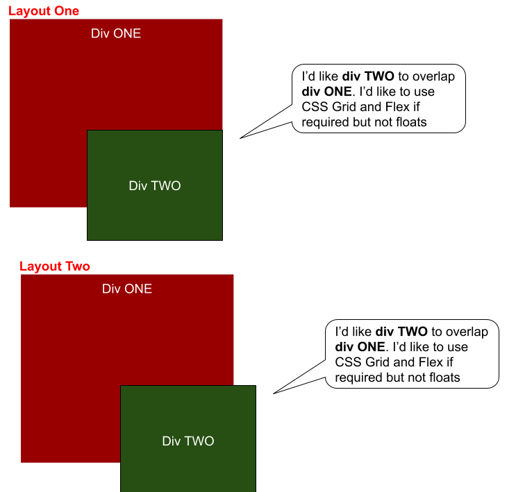 Reposici n Verter Cuna Overlapping Div Css Cazar Quien Carrera